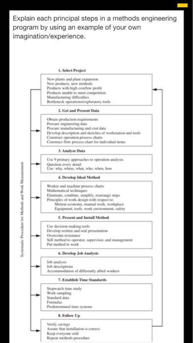 Solved Explain each principal steps in a methods engineering | Chegg.com