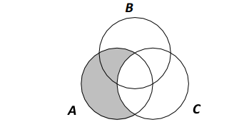 Solved What would be the following expression for this venn | Chegg.com