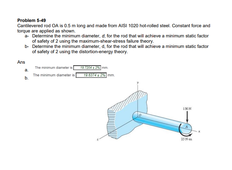 Solved Problem 5-49 Cantilevered rod OA is 0.5 m long and | Chegg.com