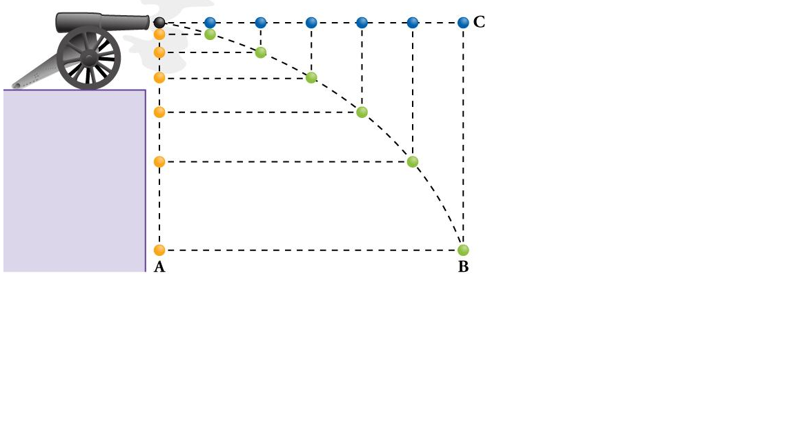 Solved This diagram shows the trajectories of three | Chegg.com