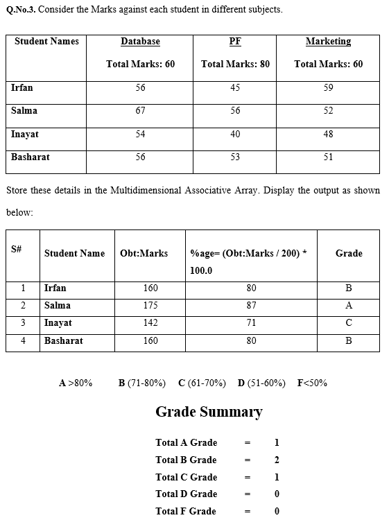 Solved done all this by using : html, css, php and database | Chegg.com