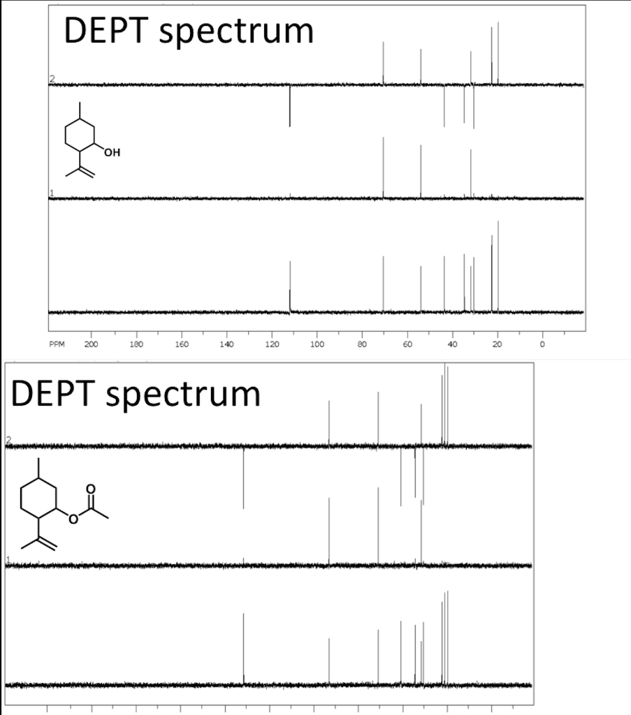 Solved DEPT spectrum OH PPM 200 180 160 140 120 100 80 60 40 | Chegg.com