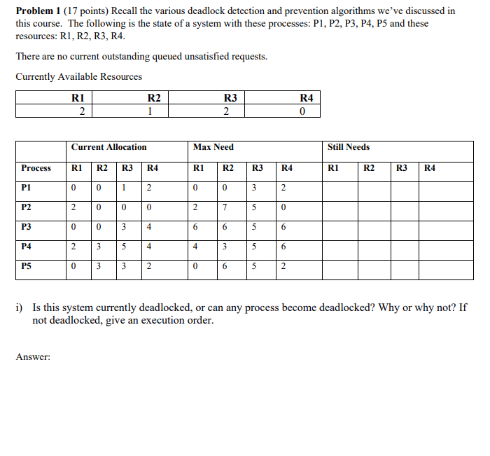 Solved Problem 1 (17 points) Recall the various deadlock | Chegg.com