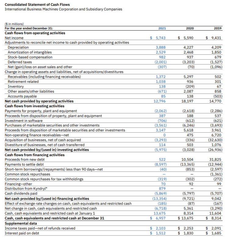 IBM INCOME STATEMENT FOR THE YEAR ENDED DECEMBER | Chegg.com