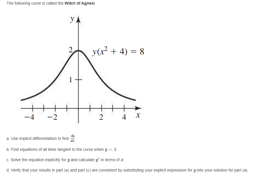 Solved The following curve is called the Witch of Agnesi. у | Chegg.com