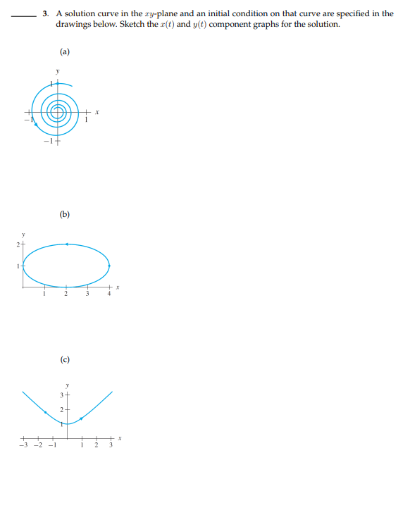 Solved 3. ﻿A solution curve in the \( ﻿x y \)-plane and an | Chegg.com