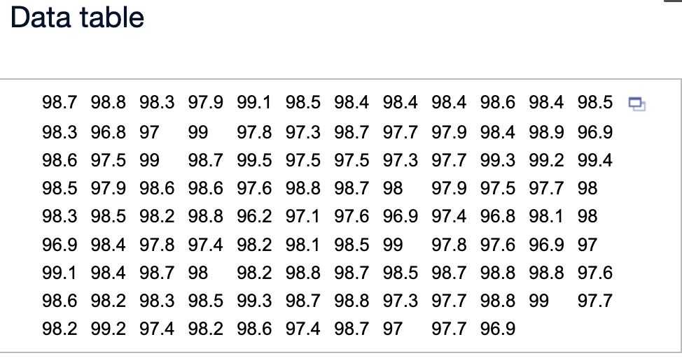 Solved Use software or a calculator to find the range, | Chegg.com