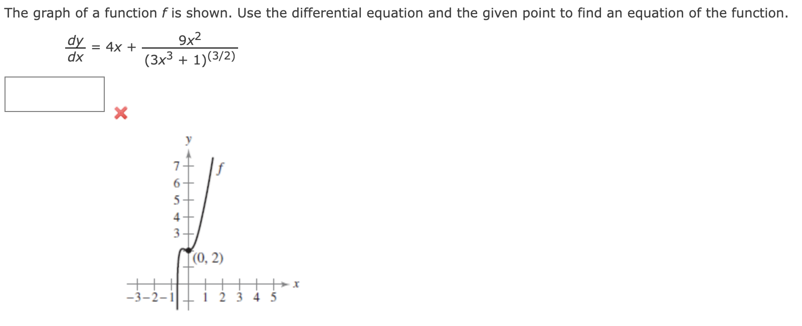 Solved The graph of a function f is shown. Use the | Chegg.com
