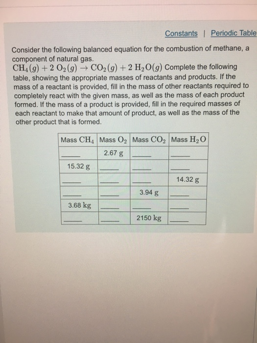 Solved Constants | Periodic Table Consider the following | Chegg.com