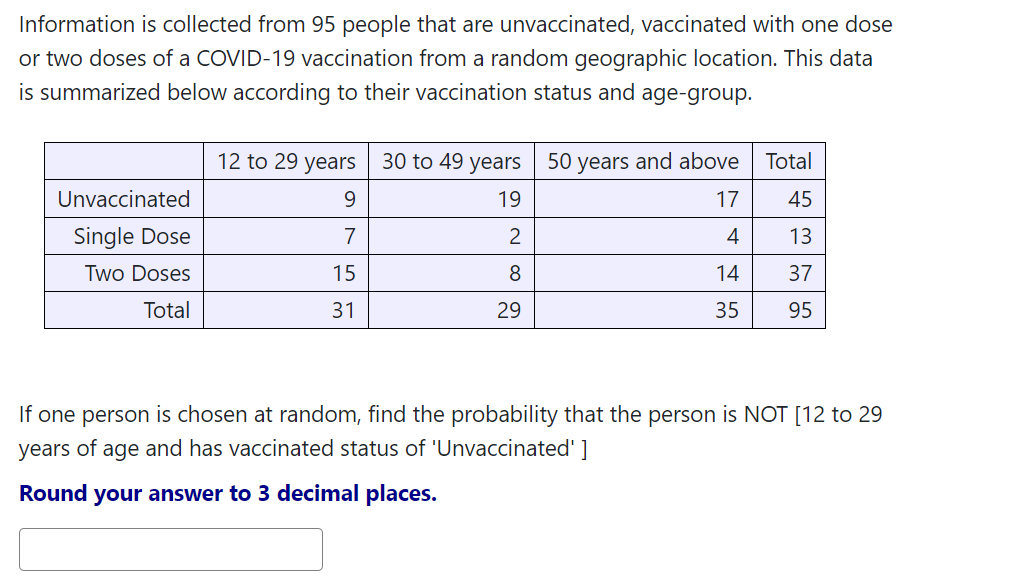 Solved Information is collected from 95 people that are | Chegg.com