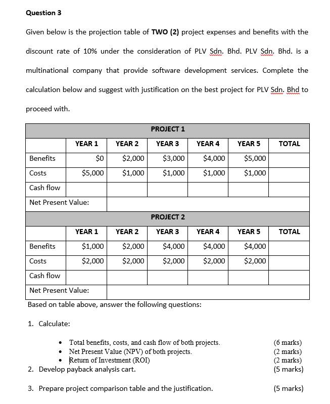Question 3 Given below is the projection table of TWO | Chegg.com