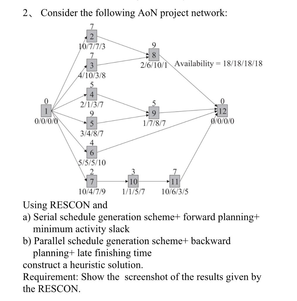 Solved 9 2. Consider the following AoN project network: 7 2 | Chegg.com