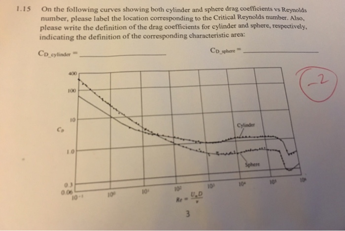 Solved 1.15 On the following curves showing both cylinder | Chegg.com