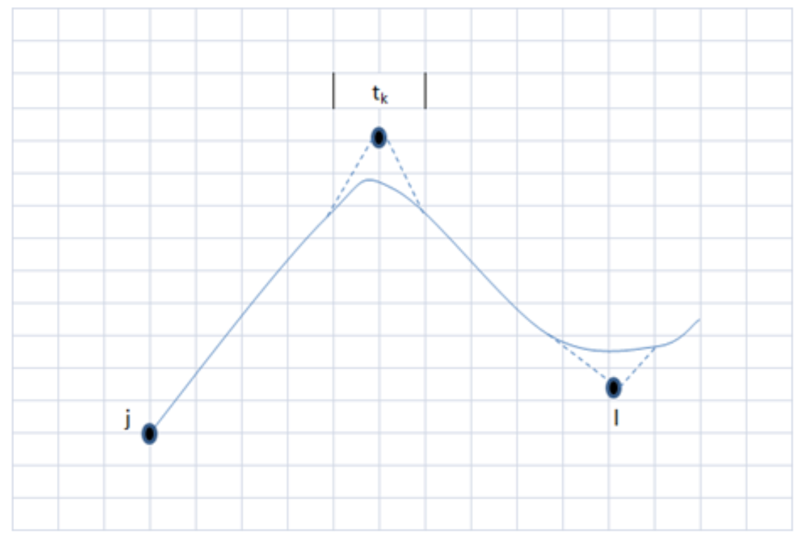 Solved 1. A trajectory is constructed with the following via | Chegg.com