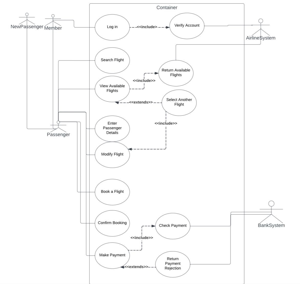 Solved Transform this use case scenario into both a domain | Chegg.com