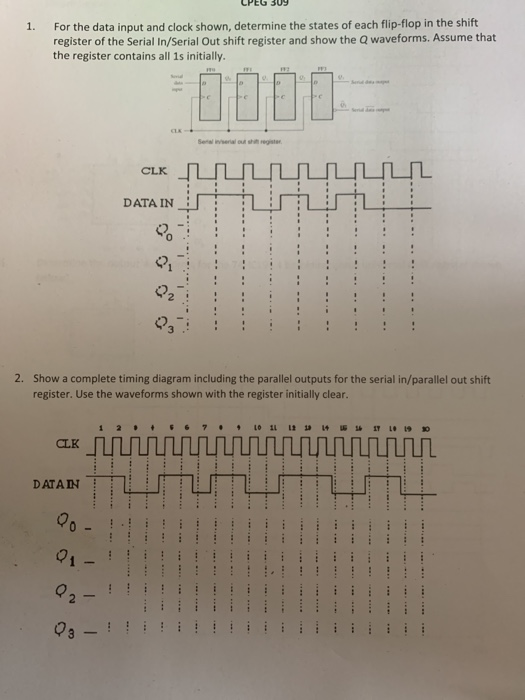 Solved For the data input and clock shown, determine the | Chegg.com
