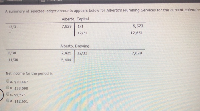 Solved A summary of selected ledger accounts appears below | Chegg.com