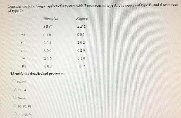 Solved Consider the following snapshot of a system with 7 | Chegg.com