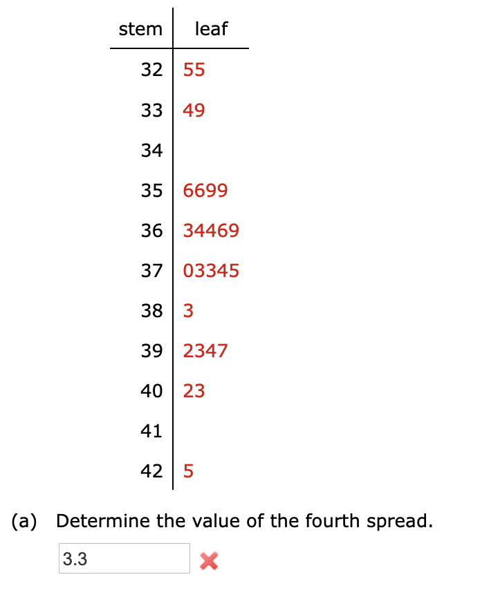 Solved stem leaf 6699 34469 03345 2347 (a) Determine the | Chegg.com