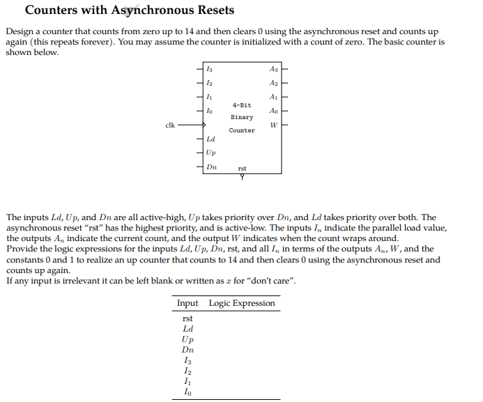 Solved Design a counter that counts from zero up to 14 and | Chegg.com