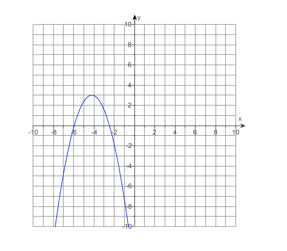Solved Determine whether the relation defines as a function | Chegg.com
