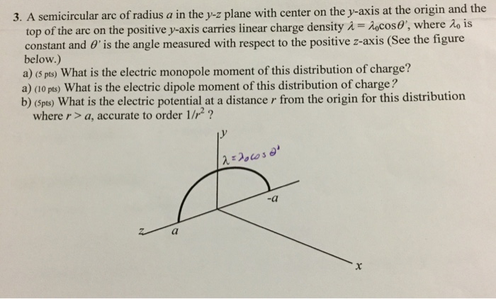 Solved 3. A semicircular arc of radius a in the y-z plane | Chegg.com