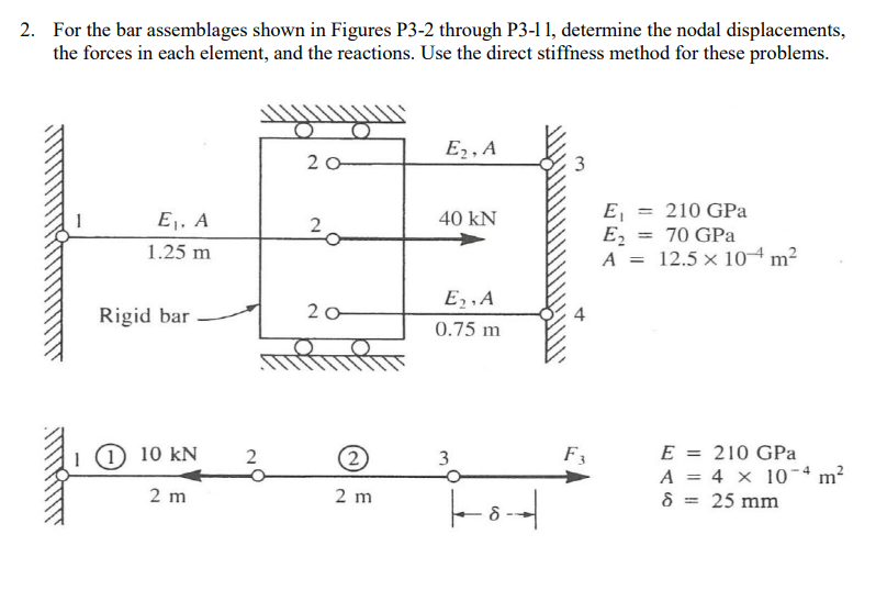 Solved 2 For The Bar Assemblages Shown In Figures P3 2