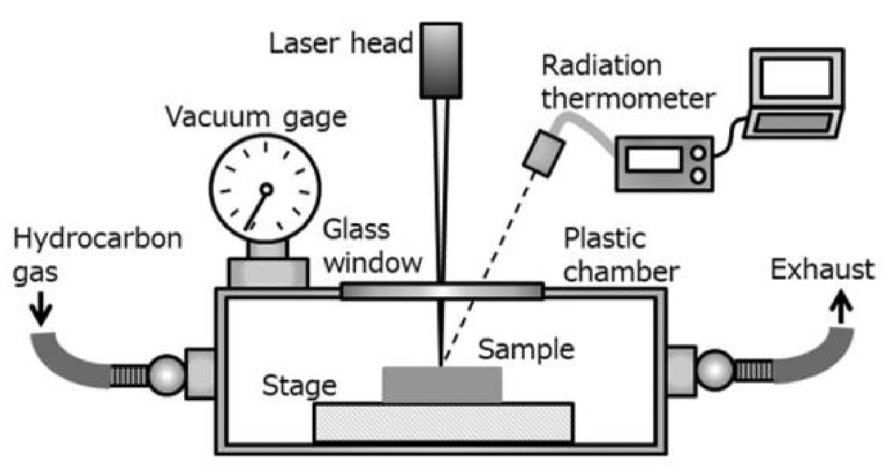 35a PROCESS CONTROL. Recently, the importance of | Chegg.com