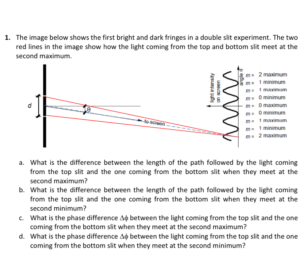Solved 1. The image below shows the first bright and dark | Chegg.com