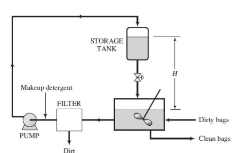 Solved loth bag filters are used to remove particulate | Chegg.com