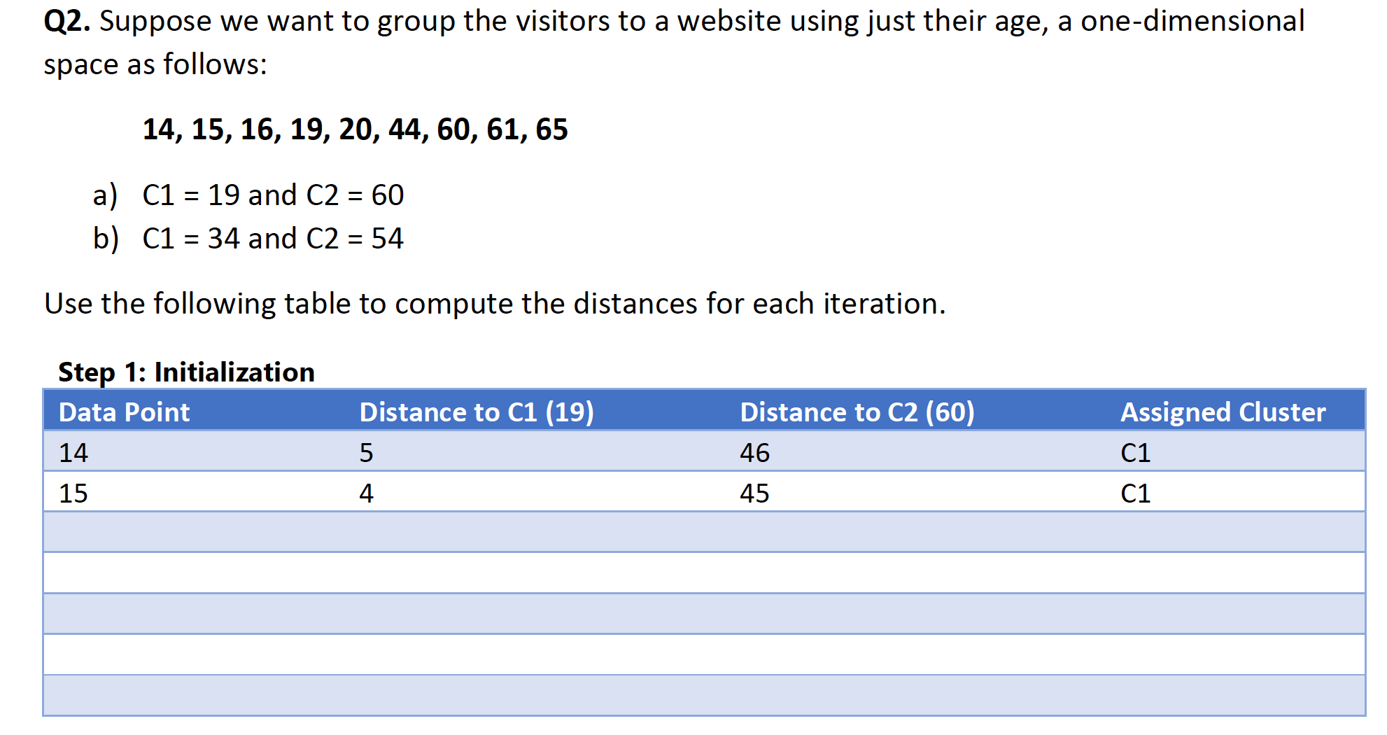 Solved Q2. Suppose we want to group the visitors to a | Chegg.com