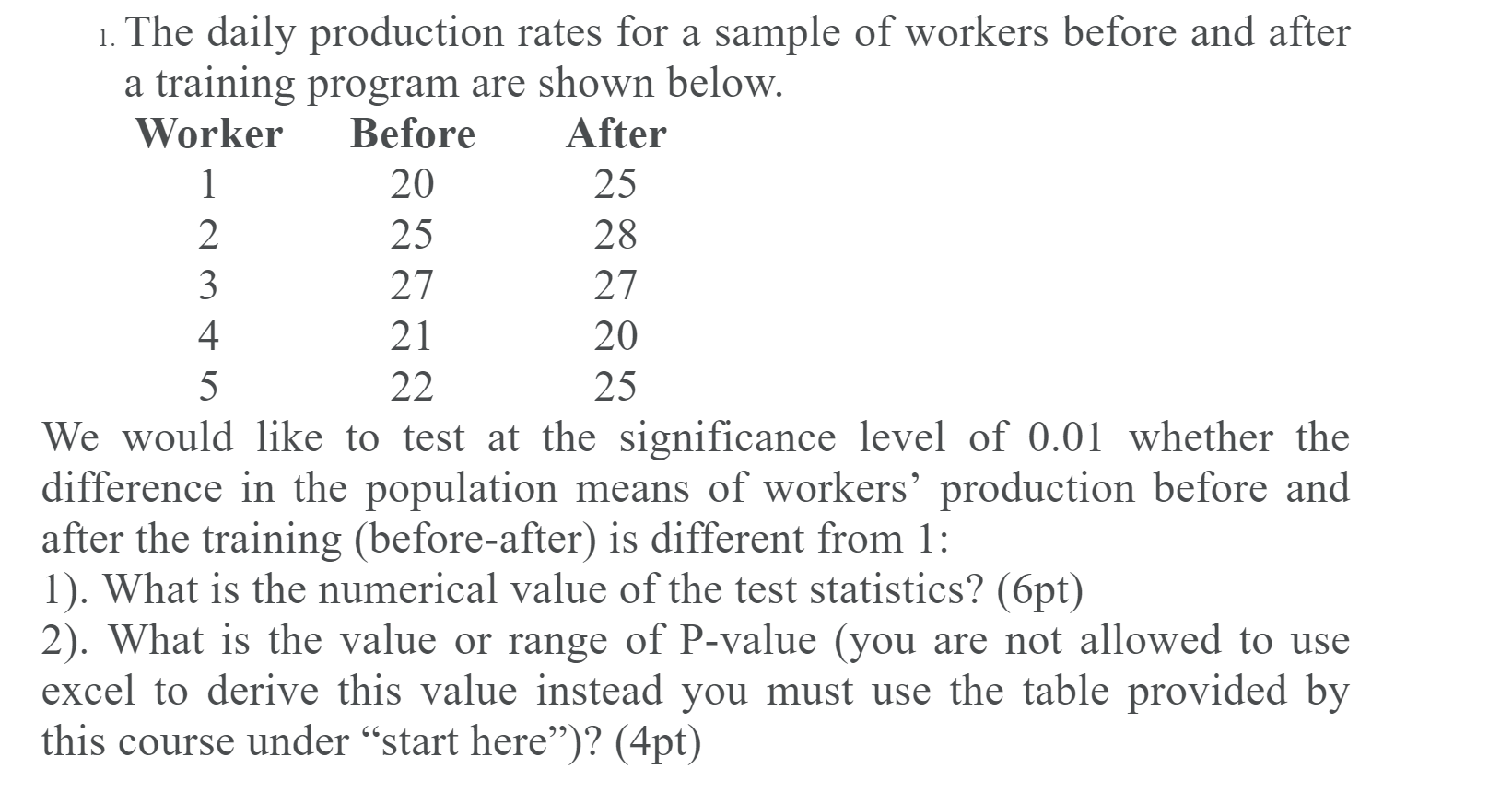 Solved 1 1. The daily production rates for a sample of | Chegg.com