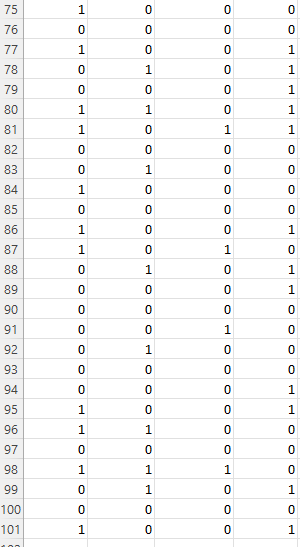 INCLUDE R CODE IN ALL An academic adviser at a | Chegg.com