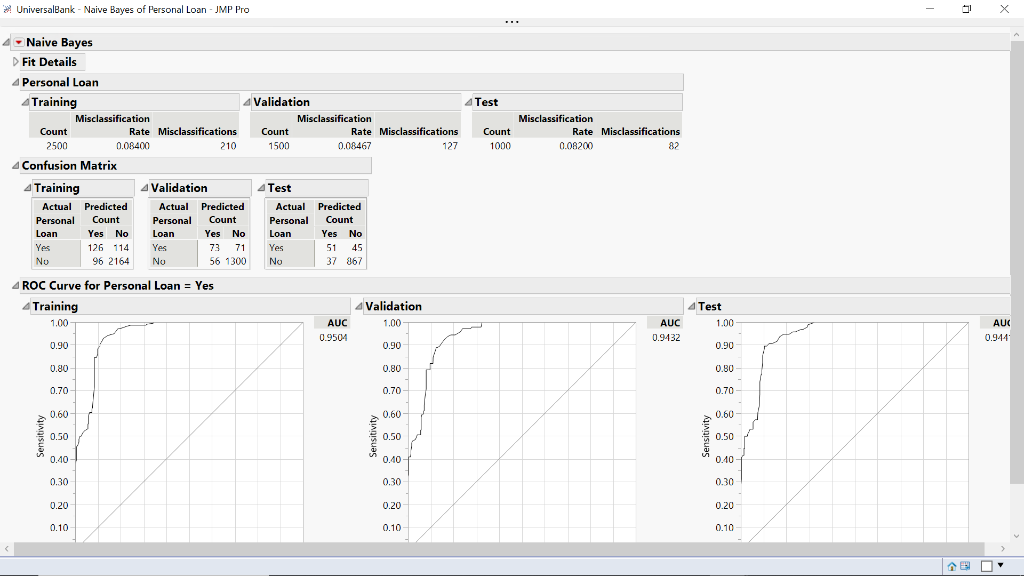 Check the misclassification rate and the confusion | Chegg.com
