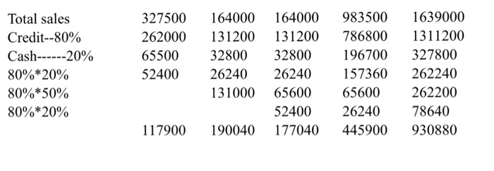 Solved Need help with journal entries for each budget and | Chegg.com