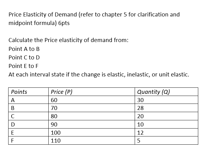 Solved Price Elasticity of Demand (refer to chapter 5 for | Chegg.com