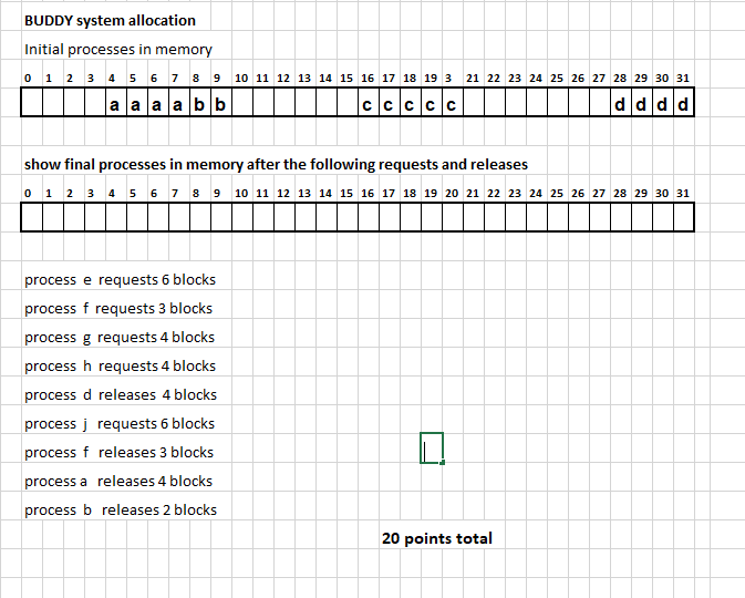 Solved BUDDY system allocation Initial processes in memory 0 | Chegg.com