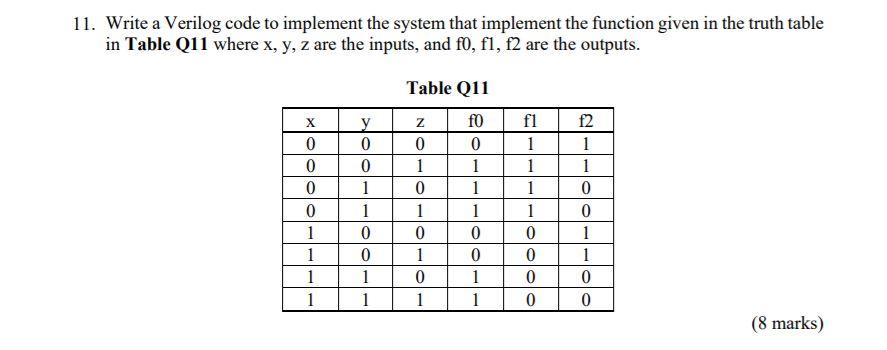 Solved 11. Write a Verilog code to implement the system that | Chegg.com