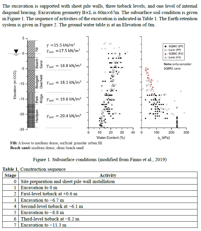 Solved The excavation is supported with sheet pile walls, | Chegg.com