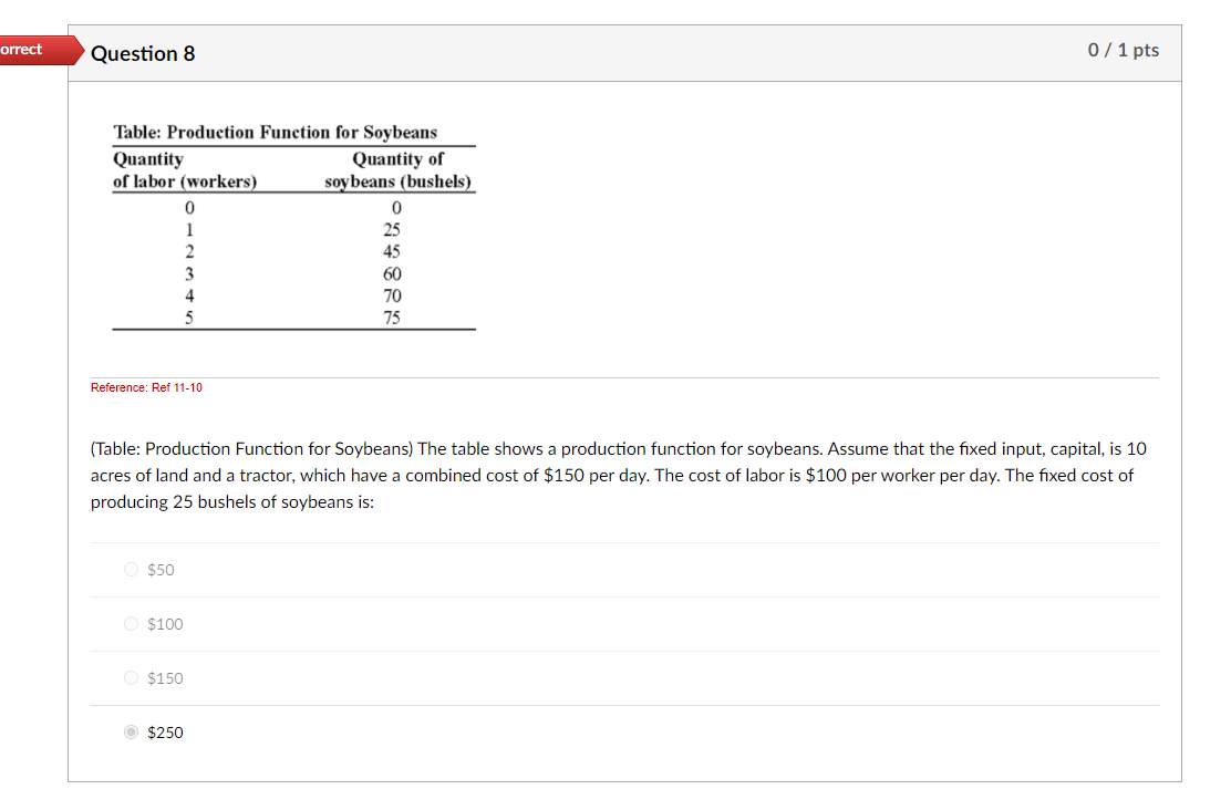 Solved orrect Question 8 0/1 pts Table: Production Function | Chegg.com