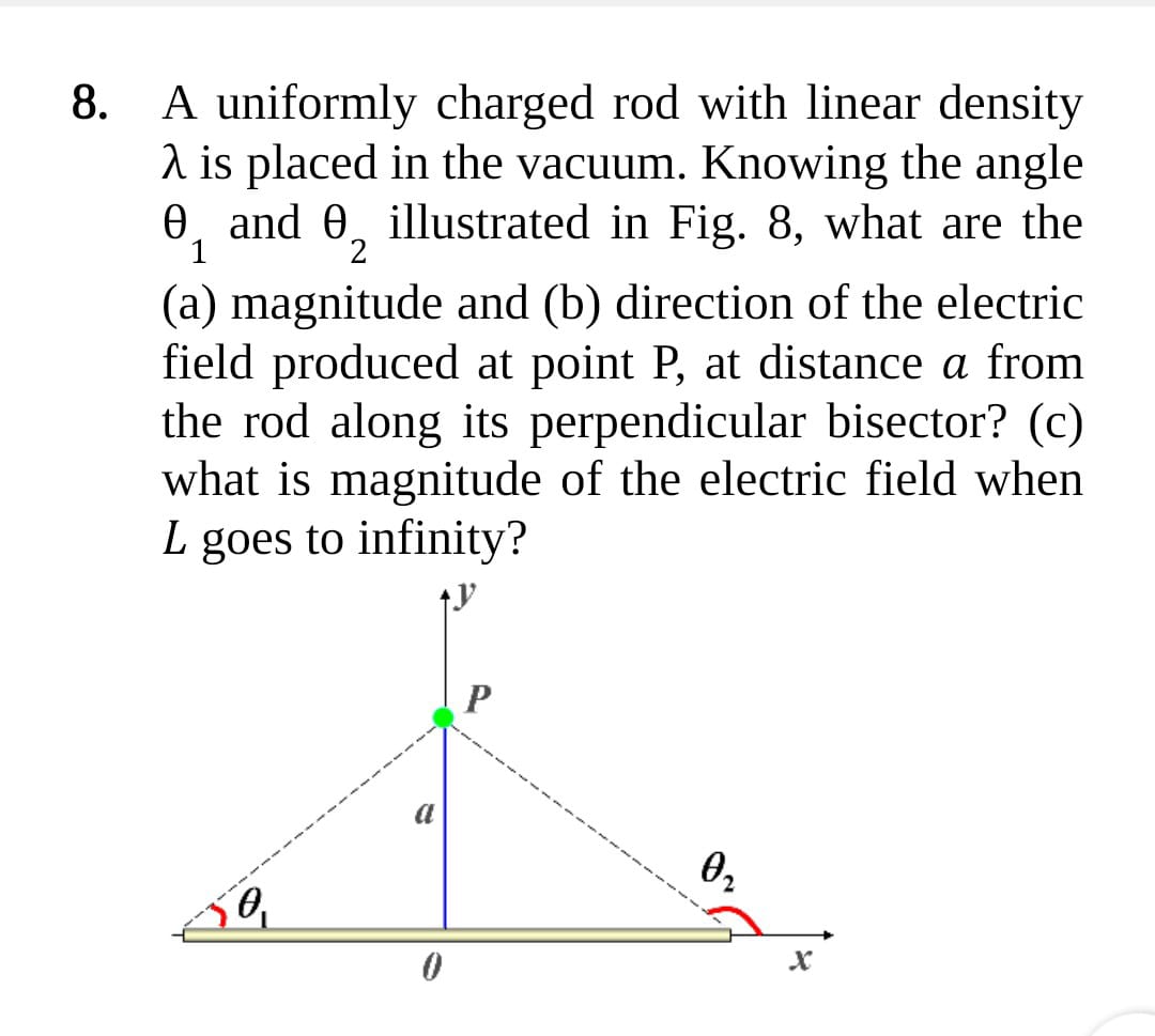 Solved 8. A uniformly charged rod with linear density λ is | Chegg.com