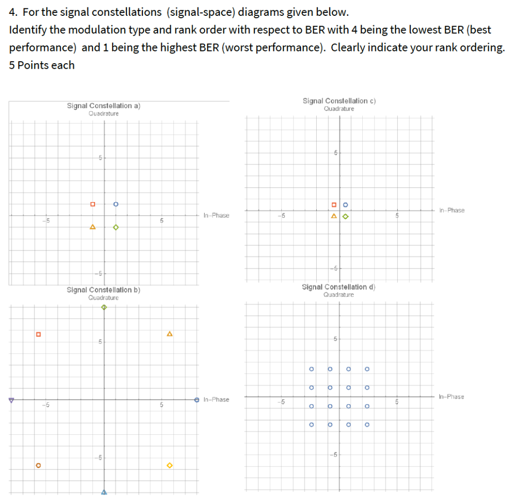 Solved 4. For the signal constellations (signal-space) | Chegg.com