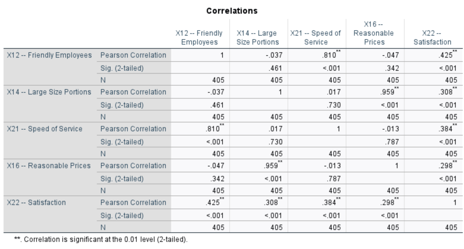Solved This answer was incorrect and I don't understand why. | Chegg.com