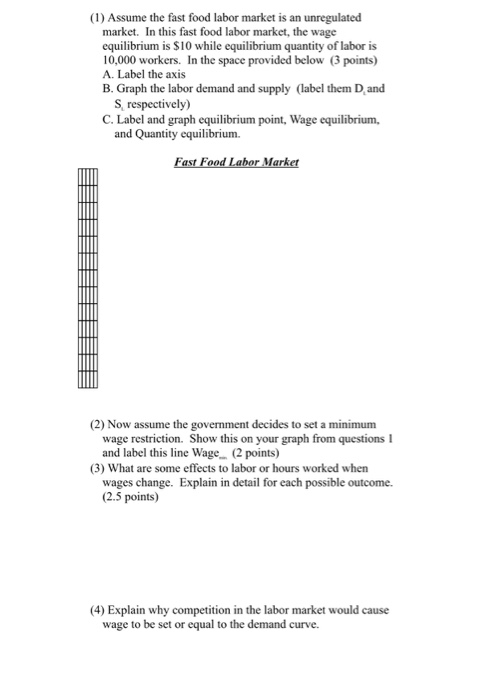Solved (1) Assume the fast food labor market is an | Chegg.com