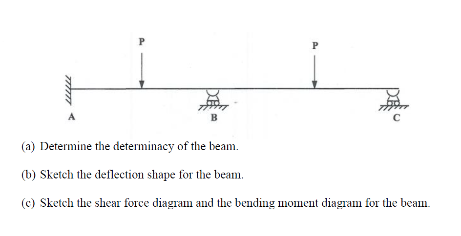 Solved P P TIITT A B С (a) Determine the determinacy of the | Chegg.com