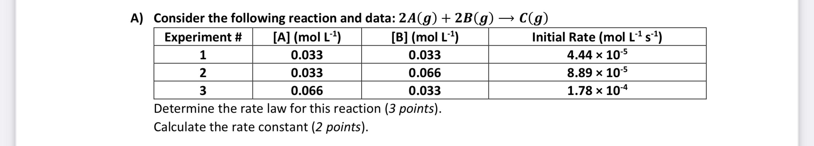 Solved A) Consider the following reaction and data: 2A(g) + | Chegg.com