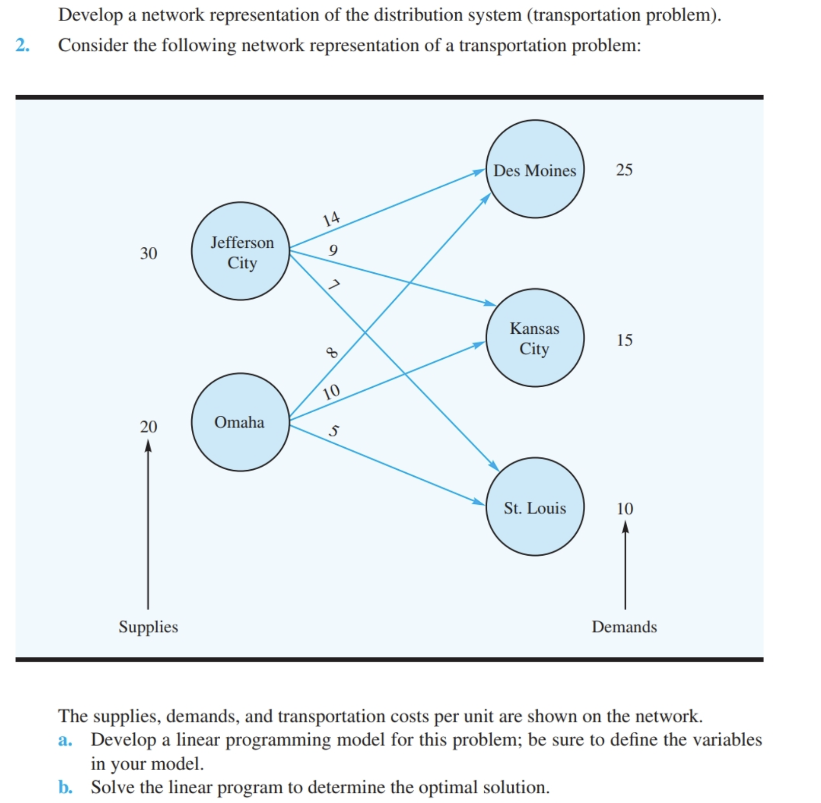 Solved Develop a network representation of the distribution | Chegg.com
