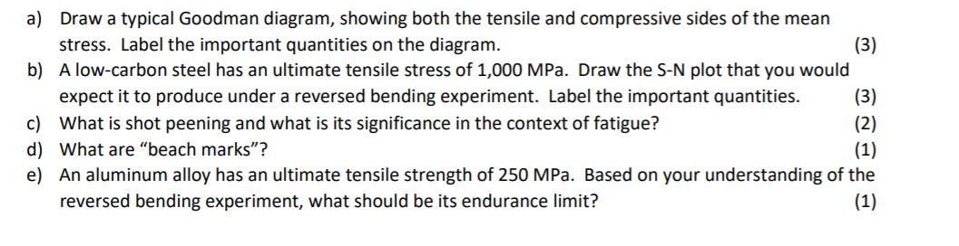 Solved a) Draw a typical Goodman diagram, showing both the | Chegg.com