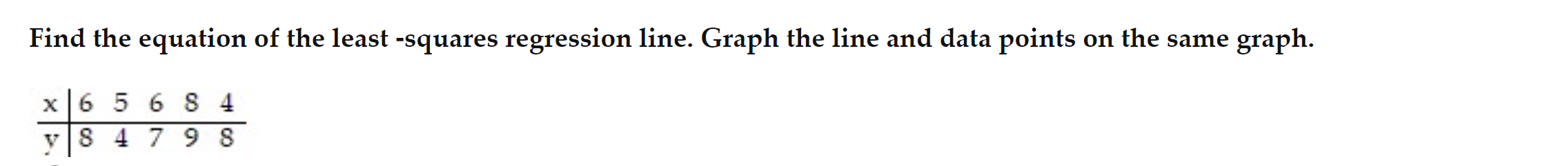 Solved Find the equation of the least -squares regression | Chegg.com