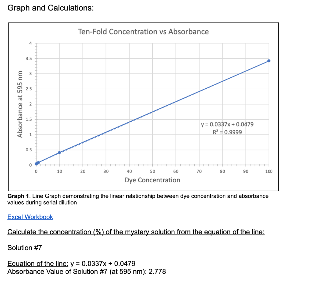 Solved Calculate the concentration (%) of the mystery | Chegg.com